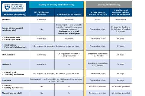 Licensing Information - The University of Auckland